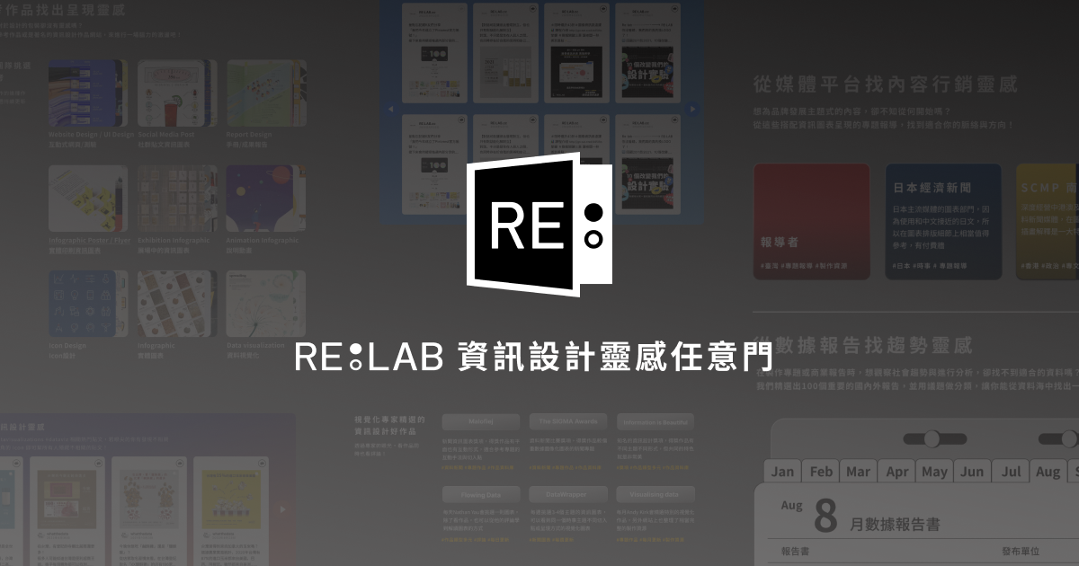 RE:LAB 資訊設計靈感任意門